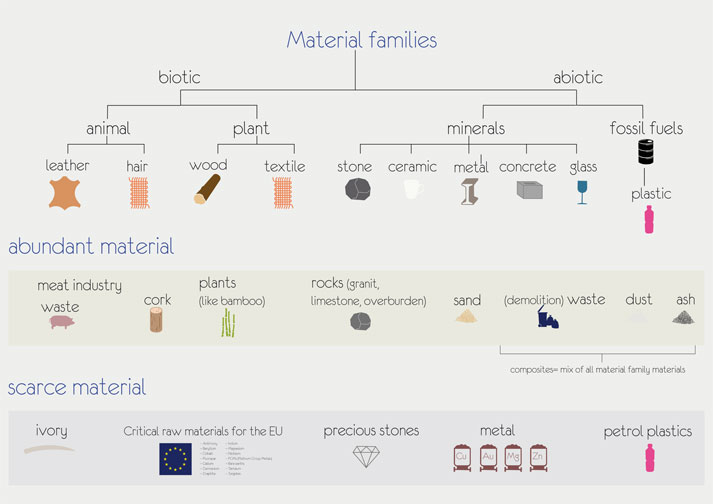 scarcity vs abundance - majeruslucie.eu